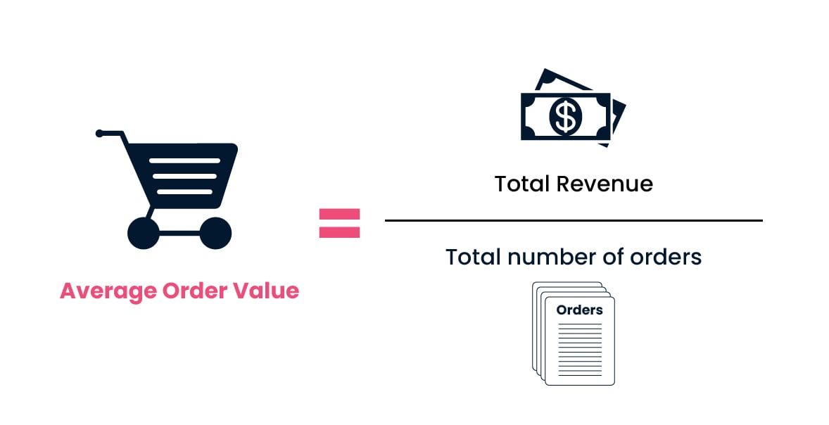 How to Increase Average Order Value